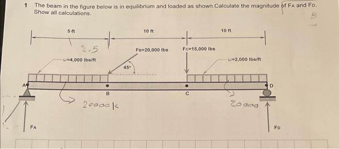 Solved 1 The beam in the figure below is in equilibrium and | Chegg.com