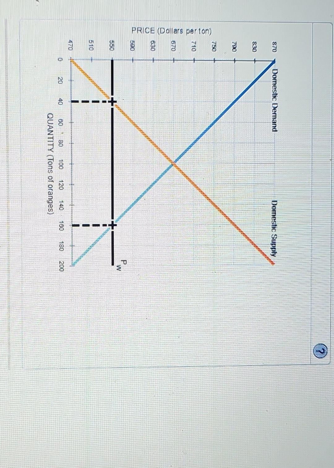 Solved 4. Effects of a tariff on international trade The | Chegg.com