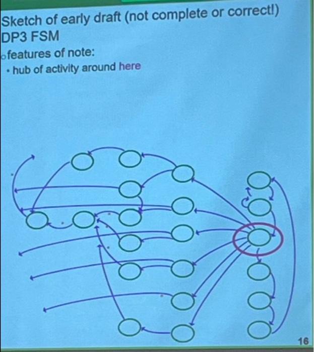 Create a state transition diagram (FSM) representing | Chegg.com