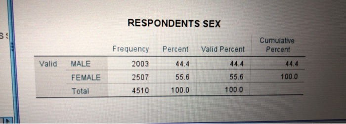 Computer Exercises Use the GSS2006 database to answe | Chegg.com