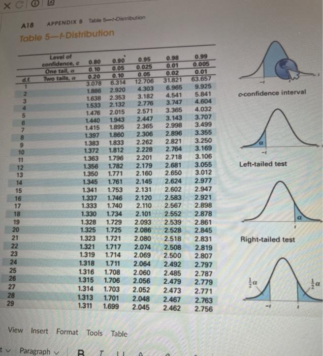 х A18 APPENDIX B Table 5-Distribution Table | Chegg.com
