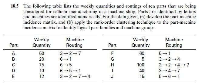 Solved 8.5 The following table lists the weekly quantities | Chegg.com