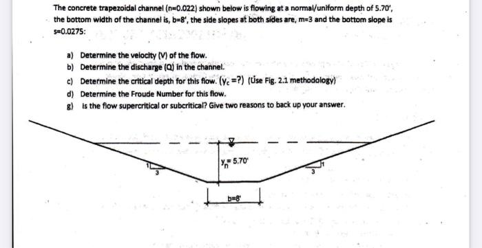Solved The concrete trapezoidal channel (n=0.022) shown | Chegg.com
