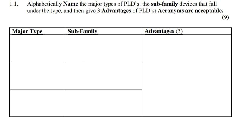 Solved 1.1. Alphabetically Name the major types of PLD's, | Chegg.com