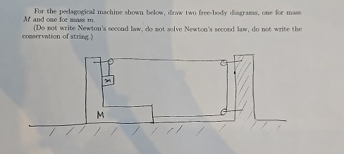 Solved For the pedagogical machine shown below, draw two | Chegg.com