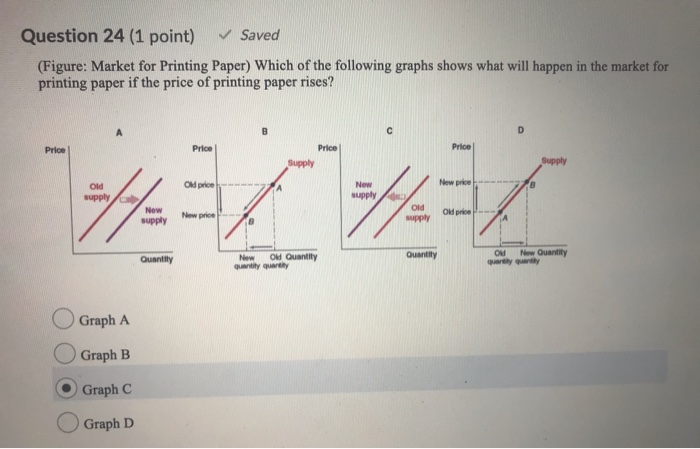 Solved Question 27 (1 point) Saved (Figure: Market for | Chegg.com