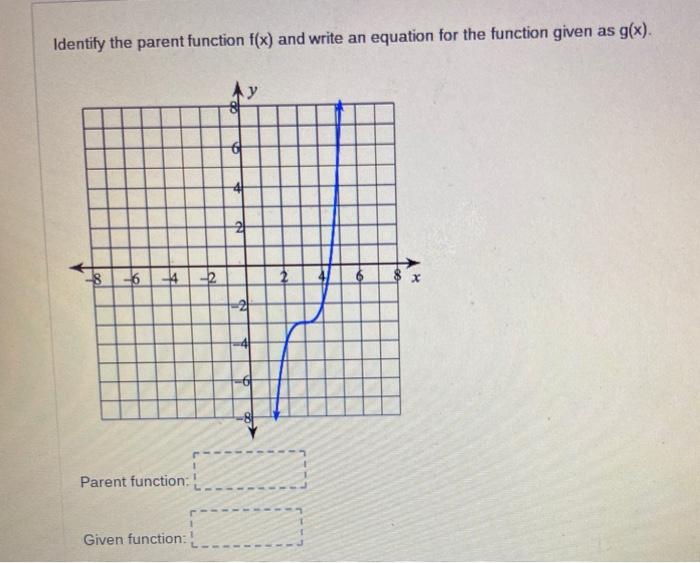 Solved Identify the parent function f(x) and write an | Chegg.com
