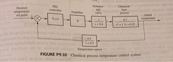 Solved o qool ON 43. Consider the temperature control system | Chegg.com