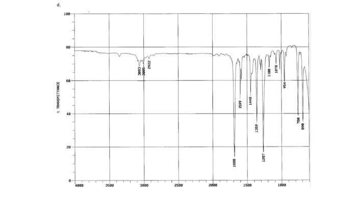 Solved 4. Correlate each IR spectrum with one of the | Chegg.com