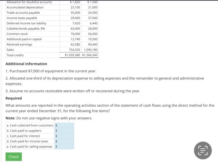 Solved Determining Operating Cash Flows-Direct Method | Chegg.com