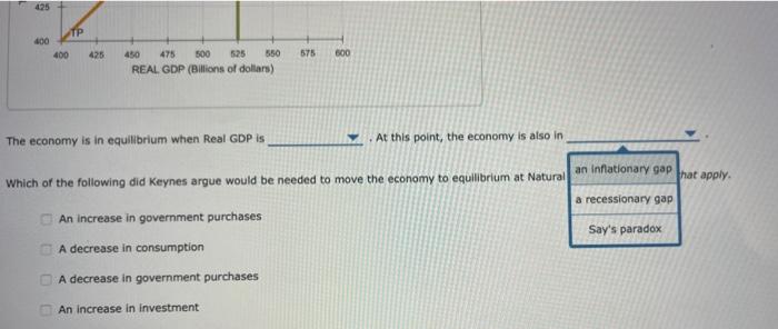 Solved The following graph shows total production (TP) and | Chegg.com