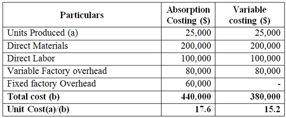 Cost principle accounting - tastecancer Cost principle accounting - tastecancer