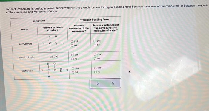 Solved For each compound in the table below, decide whether | Chegg.com