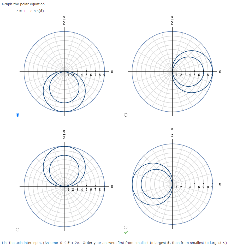 Solved Graph the polar equation.r=1-8sin(θ),List the axis | Chegg.com