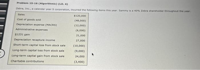 Solved Problem 15-16 (Algorithmic) (LO, 4) Zebra, Inci, a | Chegg.com