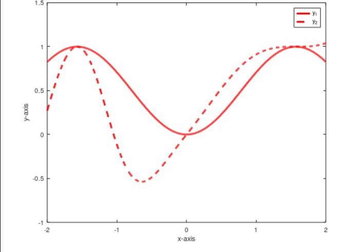Solved q4) ﻿Consider the following mathematical function: | Chegg.com