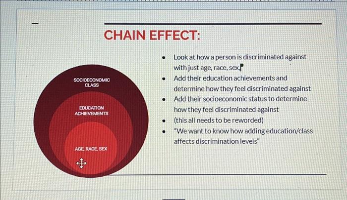 - CHAIN EFFECT: SOCIOECONOMIC CLASS EDUCATION | Chegg.com