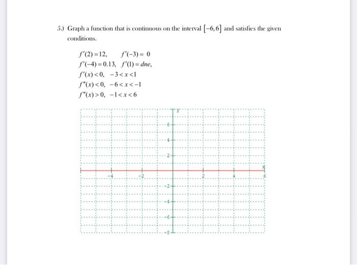 Solved 5.) Graph a function that is continuous on the | Chegg.com