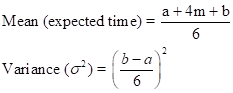 Definition of Probabilistic Time Estimates | Chegg.com