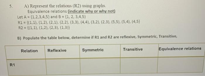 Solved 5. A) Represent the relations (R2) using graphs. | Chegg.com