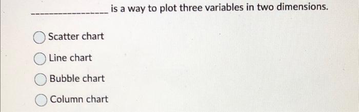 Solved is a way to plot three variables in two dimensions. | Chegg.com