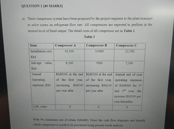 Solved QUESTION 1 [40 ﻿MIARKS]a) ﻿Three compressor system | Chegg.com