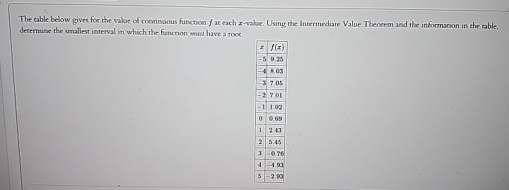 Solved The table below gives for the value of continuous | Chegg.com