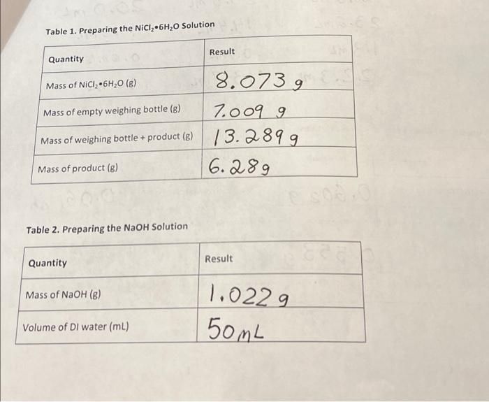 Solved Need help filling out table 6 (concentration of | Chegg.com