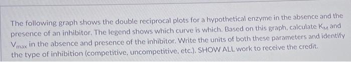 Solved The following graph shows the double reciprocal plots | Chegg.com