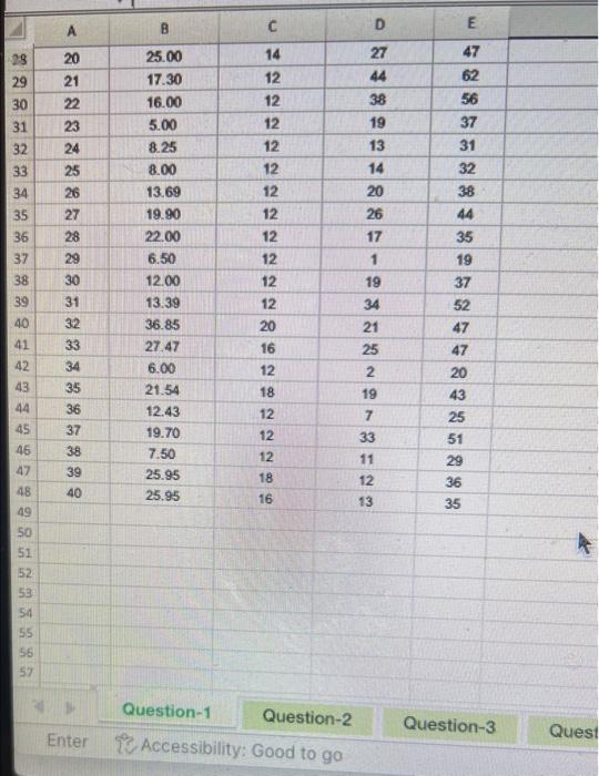 Solved A B C D E DATASET Question-1 Question-2 | Chegg.com