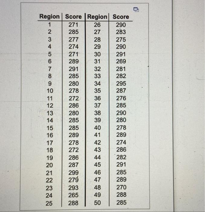 Solved a) Find the median, the IQR, the sample mean, and the | Chegg.com