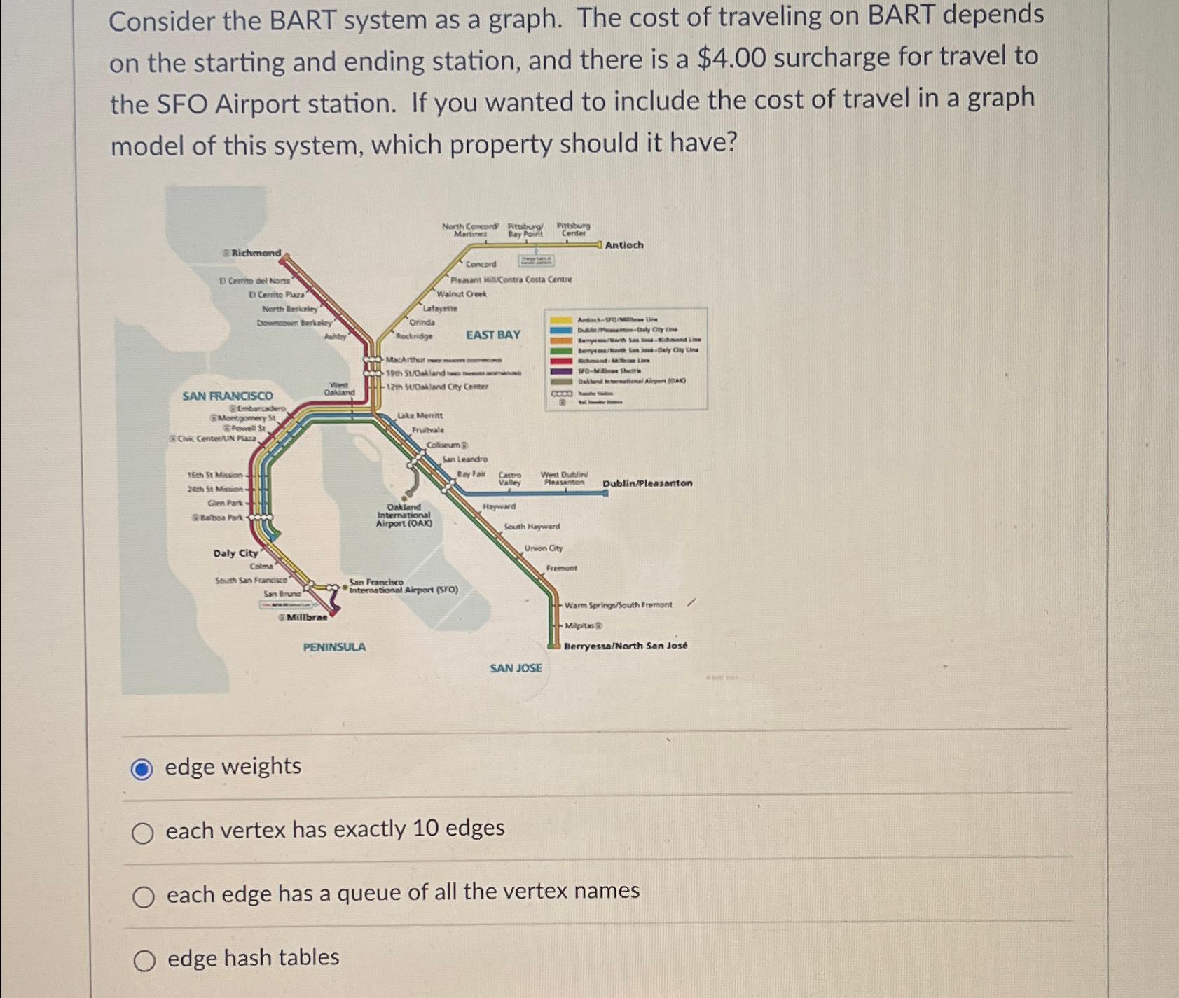 Consider the BART system as a graph. The cost of | Chegg.com