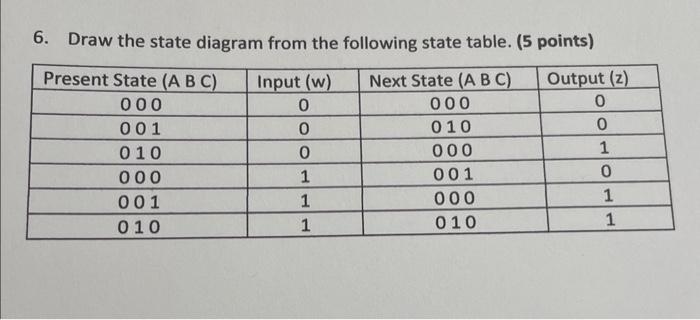 Solved Draw the state diagram from the following state | Chegg.com