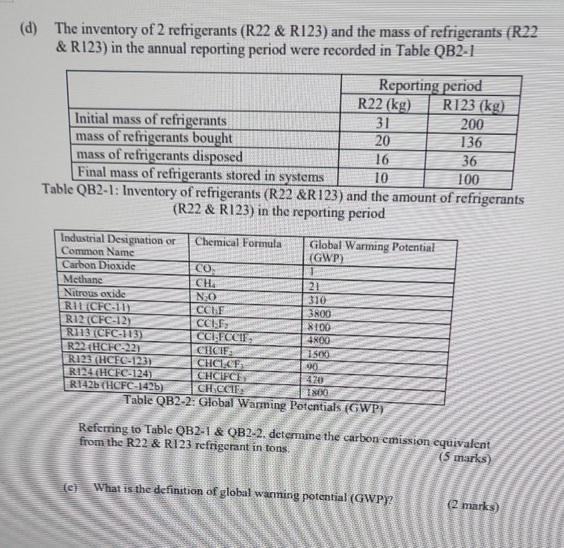 Solved The inventory of 2 refrigerants (R22 \& R123) and the | Chegg.com