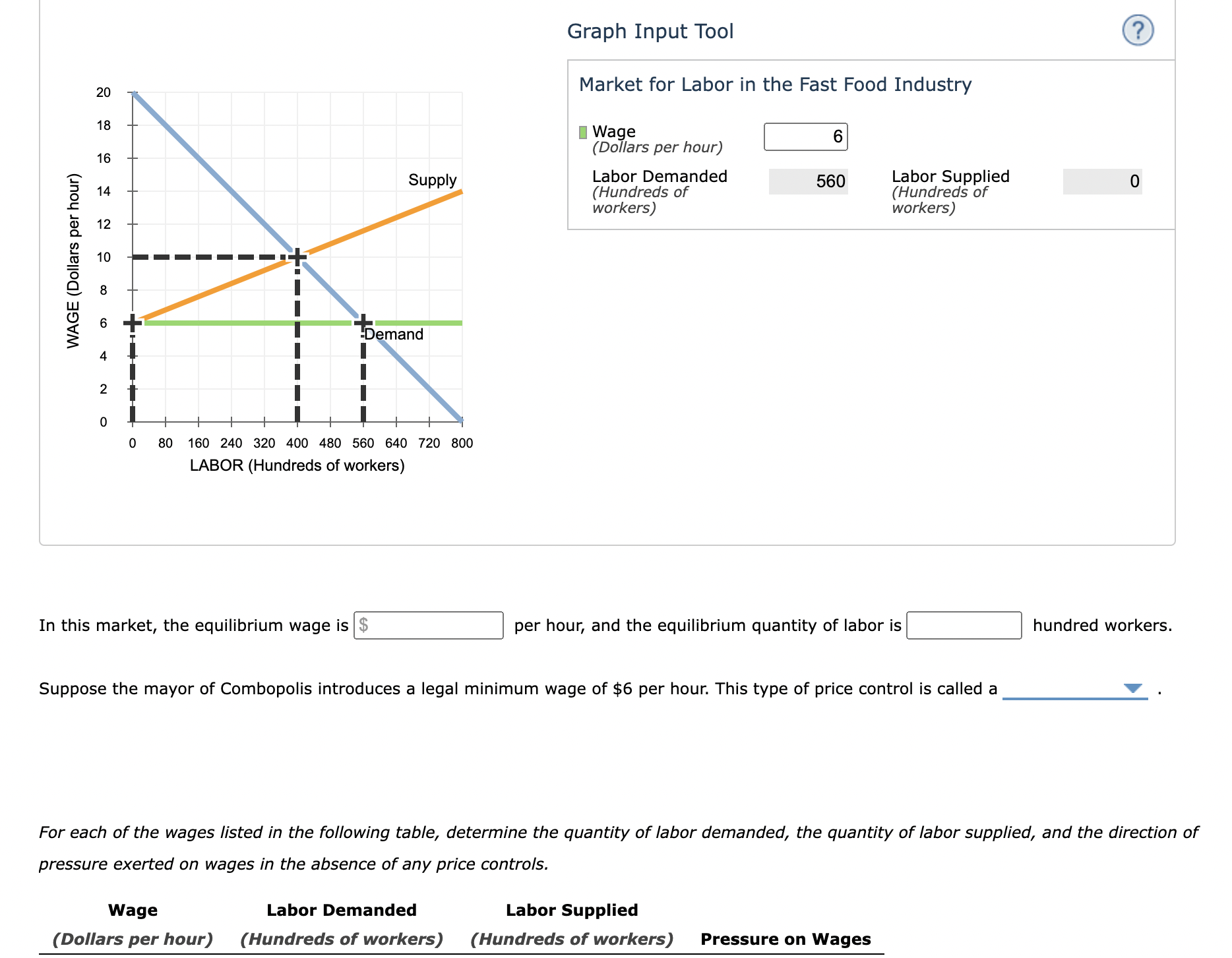 Solved Graph Input ToolMarket for Labor in the Fast Food | Chegg.com