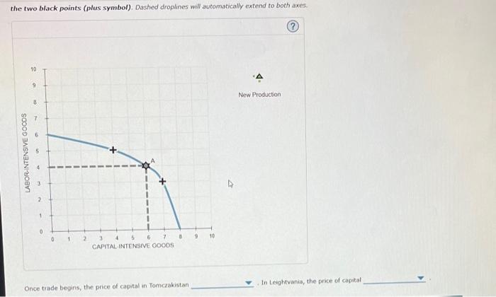 Solved 2. Factor price equalization The fictional country of | Chegg.com