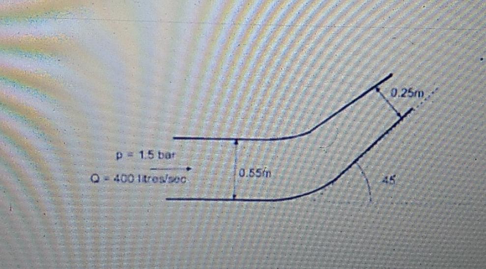 Solved Find the amount of force required to hold the tube in | Chegg.com