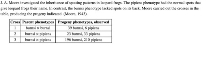 Solved J. A. Moore investigated the inheritance of spotting | Chegg.com