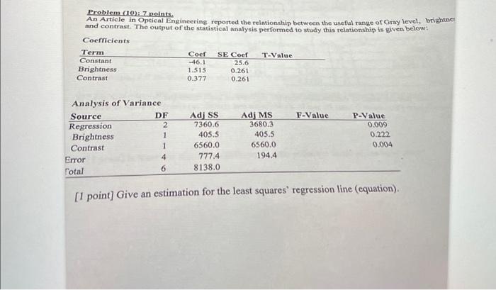 Solved Problem (10): 7 points. An Article in Optical | Chegg.com