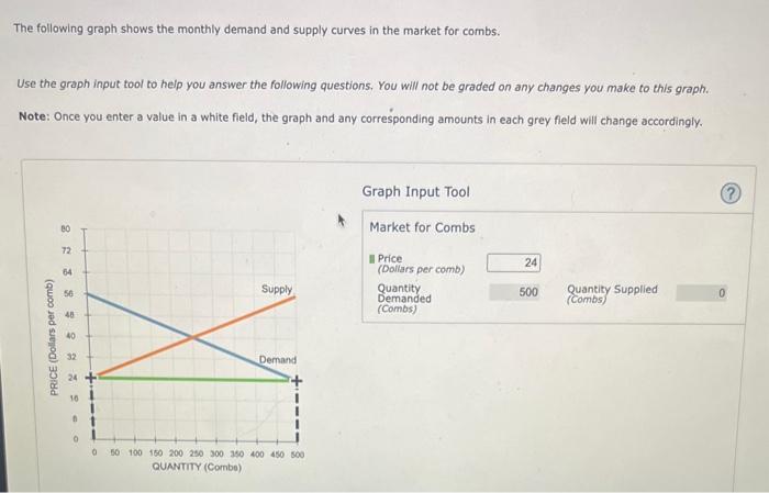 Solved The following graph shows the monthly demand and | Chegg.com