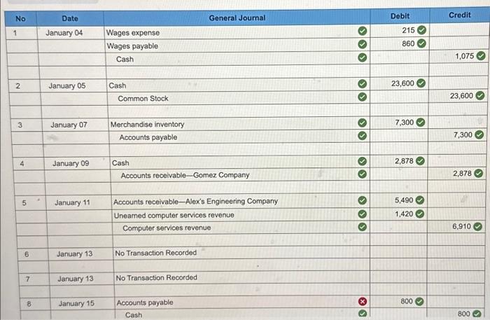 please complete asap in full, it was done wrong the | Chegg.com