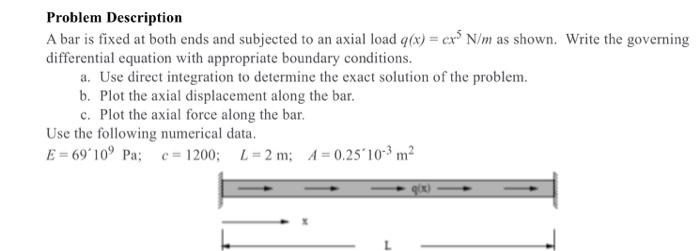 Solved Problem Description A bar is fixed at both ends and | Chegg.com