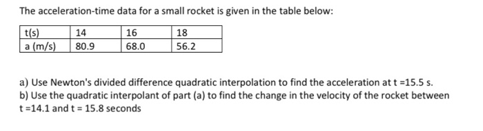 Solved The acceleration-time data for a small rocket is | Chegg.com
