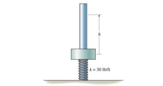 Solved The smooth 3-lb collar shown below fits loosely on | Chegg.com