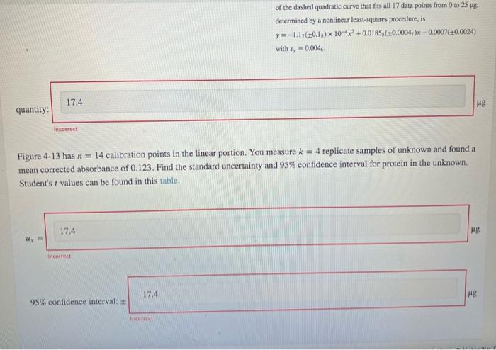 Solved The data in Table 4-8, up to and including 20.0μg of | Chegg.com