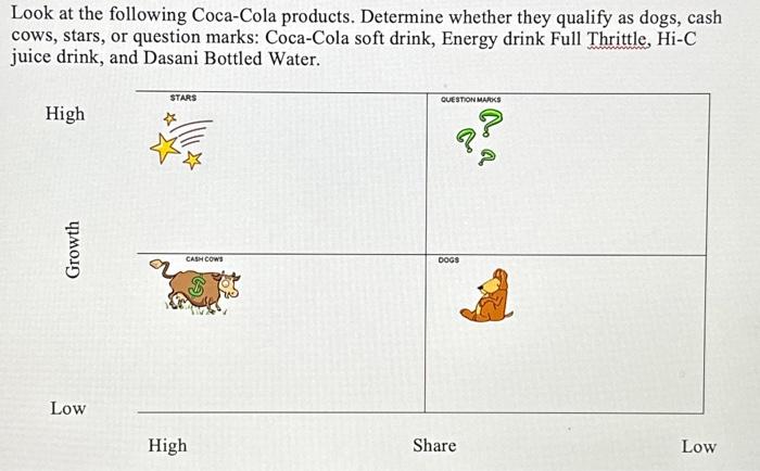 Solved Look at the following Coca-Cola products. Determine | Chegg.com