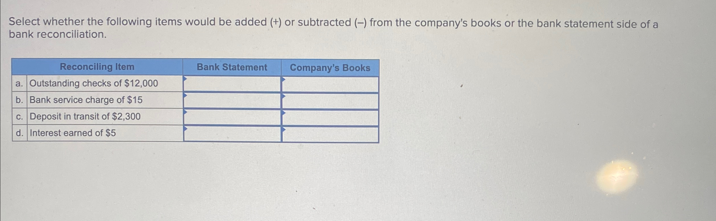 Select whether the following items would be added (+) | Chegg.com