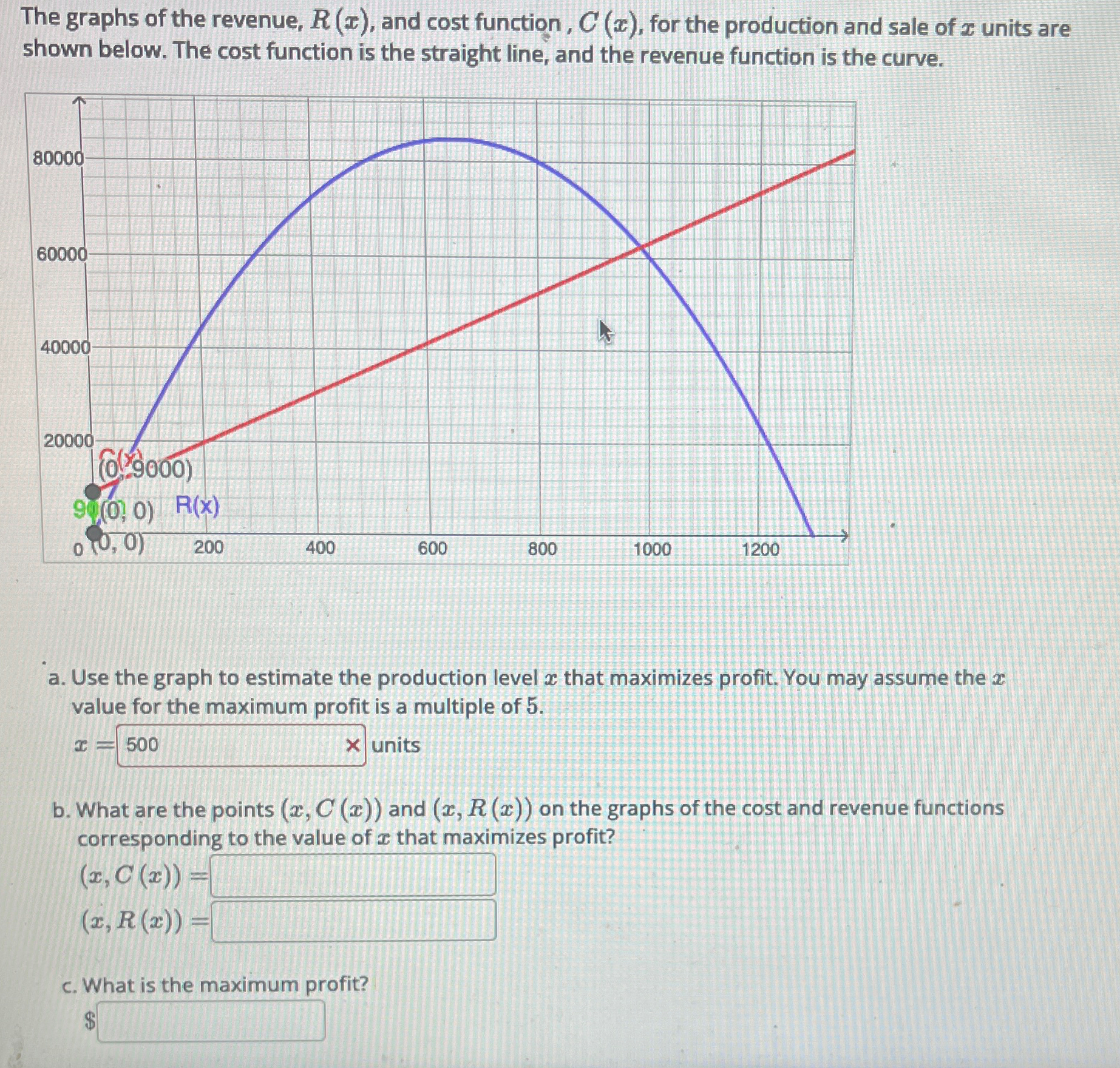 Solved The graphs of the revenue, R(x), ﻿and cost function | Chegg.com