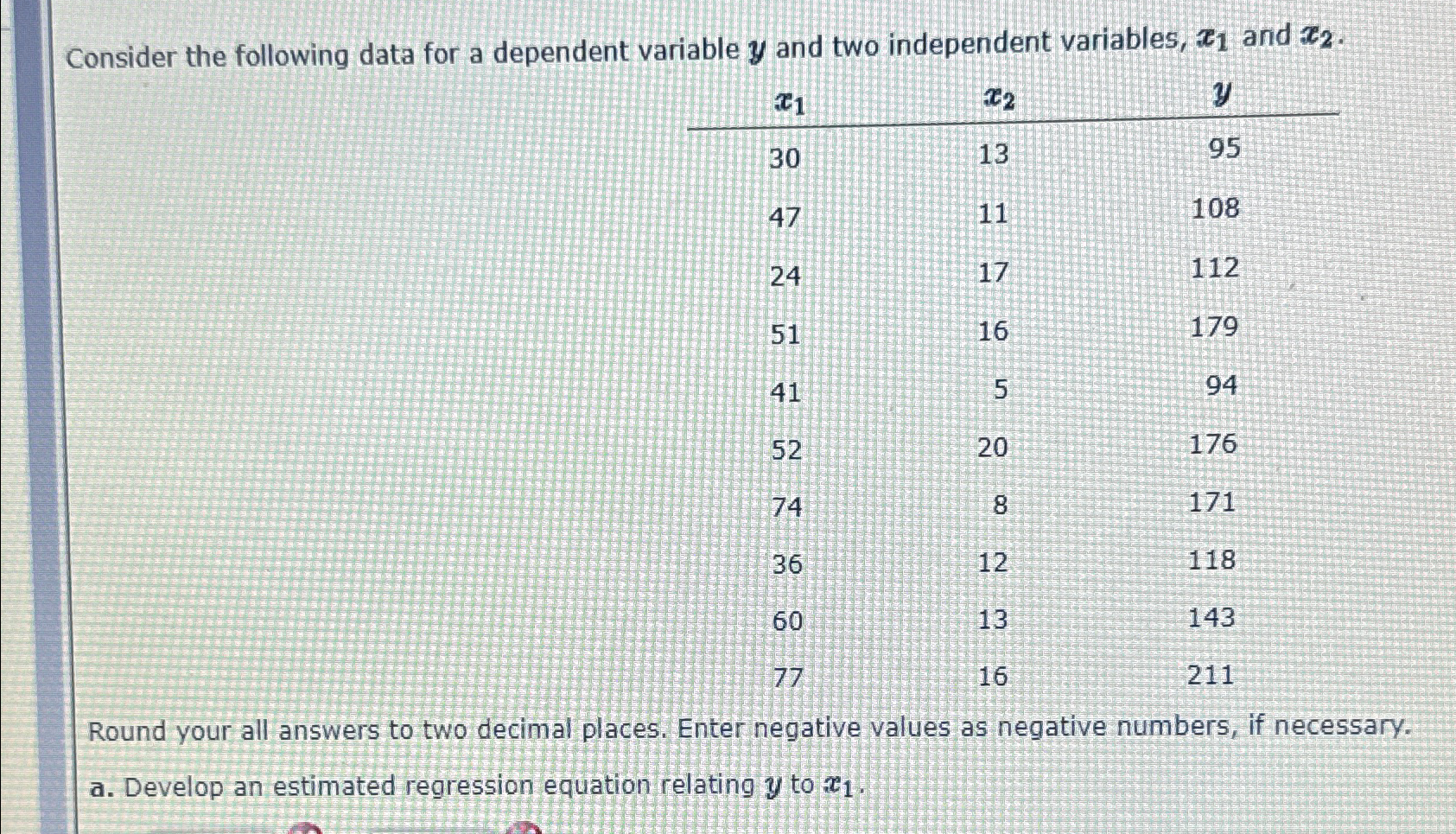 Solved Consider the following data for a dependent variable | Chegg.com