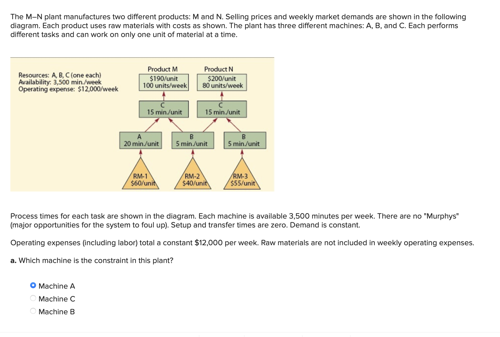 Solved The \( ﻿M-N \) ﻿plant manufactures two different | Chegg.com